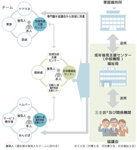 制度利用促進大阪市成年後見支援センター
