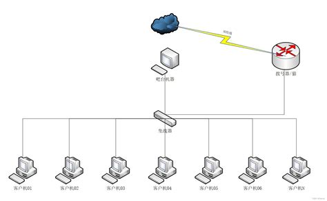 Linuxops基础 运维概述 及其泛概念