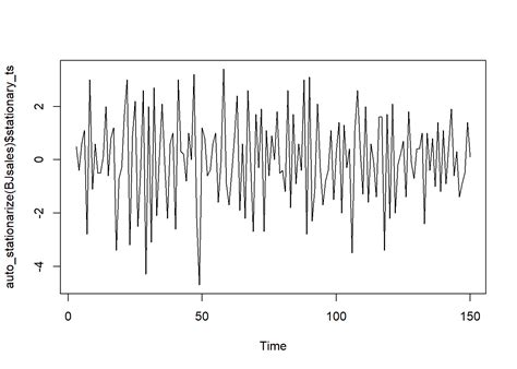 Steve On Data Steves Data Tips And Tricks