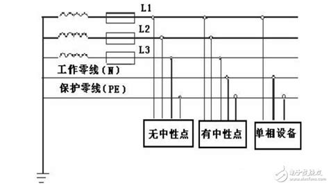 单相电和三相电的区别 三相电原理和三相电接法 工业安全 电子发烧友网