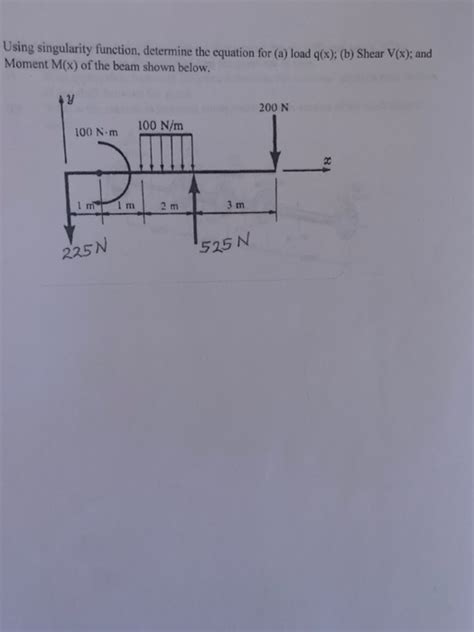 Solved Using Singularity Function Determine The Equation Chegg Com