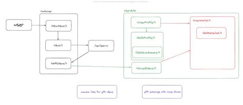 Andrew Marchment On Linkedin Some Project Planning Ive Been Working