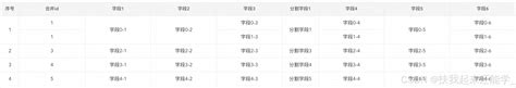vue element ui 动态合并el table行、列 vue 动态合并表格 csdn博客