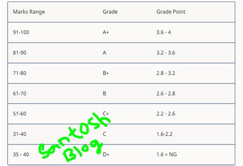 Check NEB Class 12 Result 2080