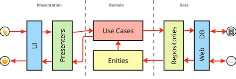 Kotlin Multiplatform Scalability Challenges On A Large Project Droidcon