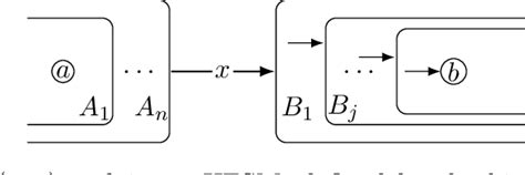 Pdf Modular Decomposition Of Hierarchical Finite State Machines