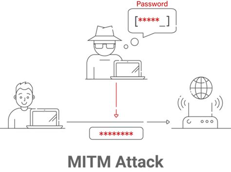 Does Peap Authentication Still Offer The Best Security Cloud Radius