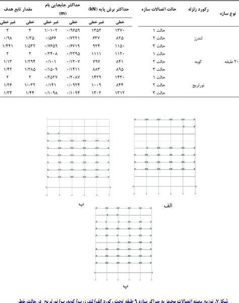 Structural Response Under Different Seismic Records In 20 Story Frame Download Scientific Diagram