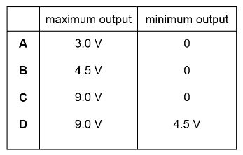 The Diagram Shows A Potential Divider Circuit Designed To Provide A Varia