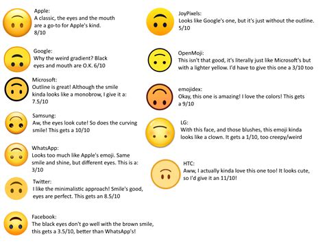 105 Best R Emojireview Images On Pholder The King Has Returned