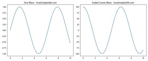 Comprehensive Guide To Matplotlibpyplotsubplot Function In Python