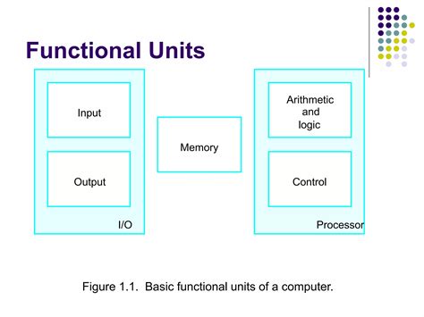 Chapter 1 Basic Structure Of Computersppt Programming Languages