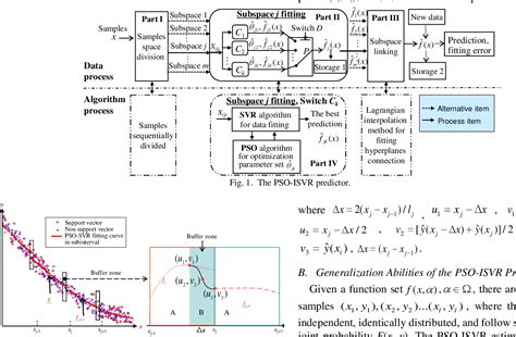 figure 1 from global nonlinear kernel prediction for large data set