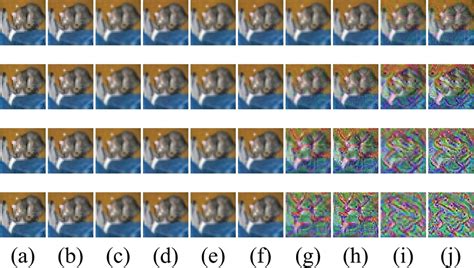 Source Examples Adversarial Examples And Transformed Examples Of Cifar10 Download Scientific