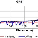 Relative Error In Point Positions Using GPS Control Points Download Scientific Diagram