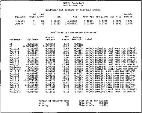 The VAR Model Estimated In The First Stage Of Model Selection The Five Download Scientific