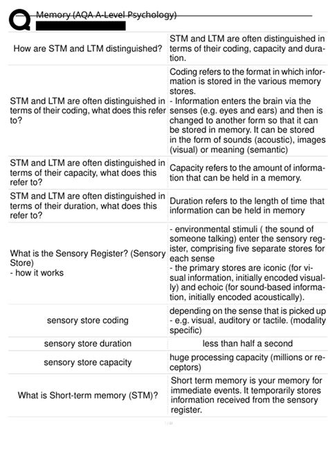 Aqa A Level Psychology Memory Comprehensive Questions And Verified Answers Detailed
