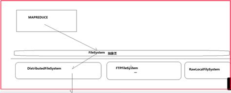 Filesystem 航行学园 Filesystem 航行学园