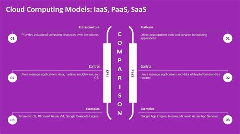 Mobile Cloud Computing Architecture Framework Ppt Designs Acp Ppt Example