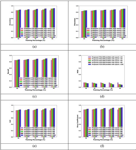 performance assessment based on a accuracy b precision c