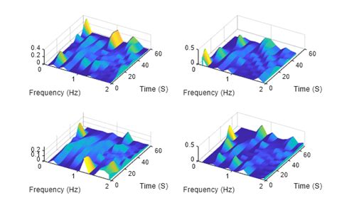 Read Read Next Consecutive Signal Observation Matlab