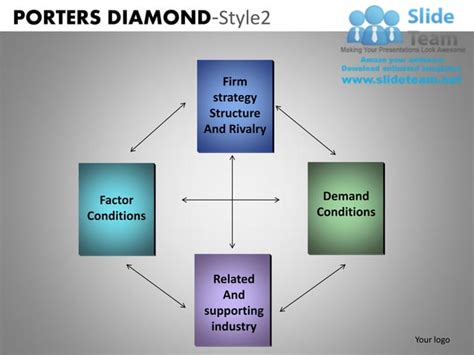 Porters Diamond Style 2 Powerpoint Presentation Slides Db Ppt Templates