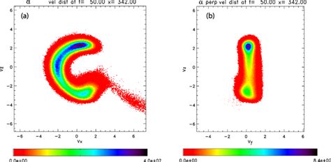 The Vdfs Of α Particles At T 50Ωp−1 For The Modeled Shock In Case 2 Download Scientific Diagram
