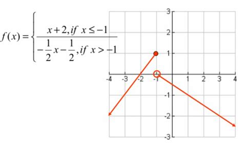 Piecewise Functions Project High Tech High Digital Portfolio