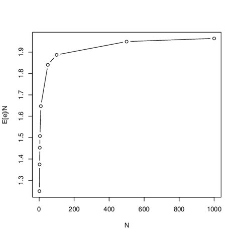 Expected Lifetime E E For The Abstract Wear Levelling Algorithm