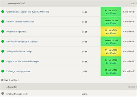 Oleg Blednov On Linkedin Another Step Closer To The New Work Profile 🤩