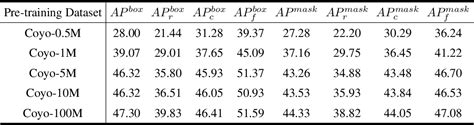 Figure 1 From Delving Deeper Into Data Scaling In Masked Image Modeling Semantic Scholar