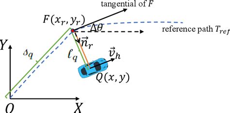Figure 1 From Intelligent Vehicle Decision Making And Trajectory