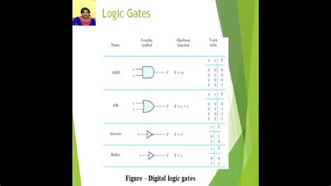 Boolean Algebra Not And Or Nand Nor Xor Truth Tables Class 11