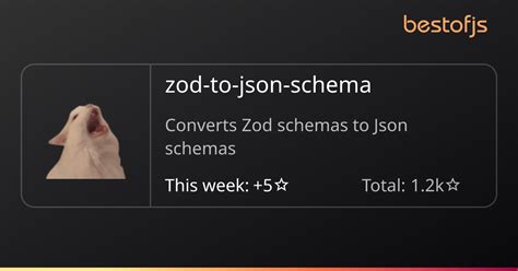 Best Of Js • Zod To Json Schema