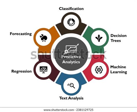 Six Aspects Predictive Analysis Classification Decision Stock Vector