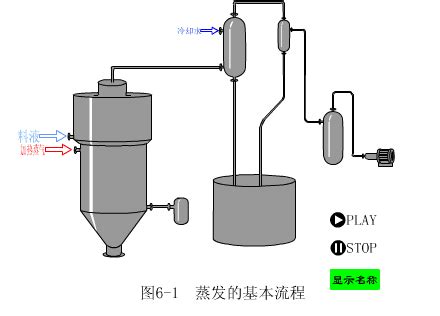 深度好文最全的蒸发及蒸发器原理图不容错过 技术支持 苏州宜科环保工程有限公司