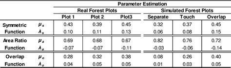 Figure 1 1 From Single Tree Detection From Airborne Laser Scanning Data A Stochastic Approach