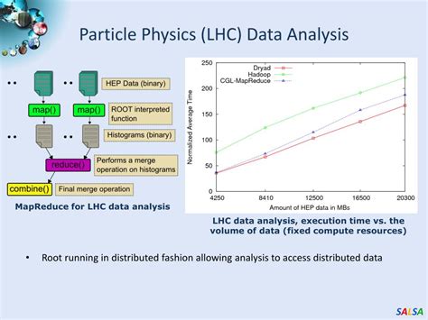 Ppt Large Scale Dna Sequence Analysis And Biomedical Computing Using Mapreduce Mpi And
