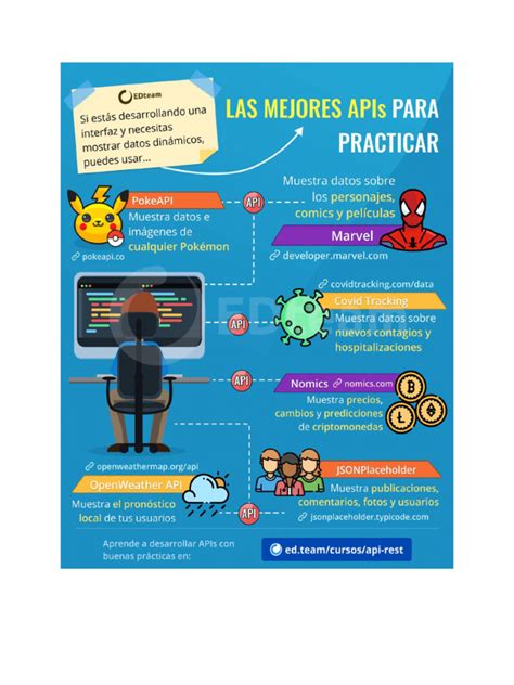 Encontraras Free Apis Para Tus Ejercicios En Javascript Pdf