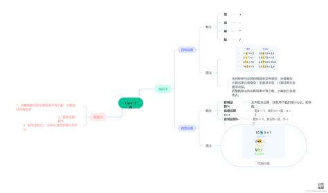 C语言入门 Day 5 四则运算 c语言除法1 5除2 5 CSDN博客