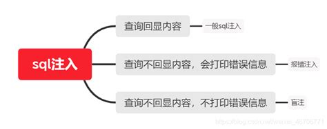 详细解读mysql十二种报错注入mysql报错注入 Csdn博客