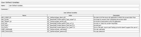 Load Testing Your Applications Using Azure Load Testing Jmeter And Github Actions Dominique