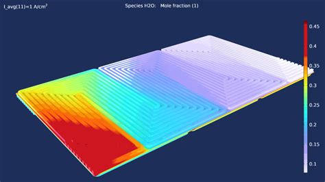Fuel Cell And Electrolyzer Systems Development With Comsol Multiphysics Sciengineer