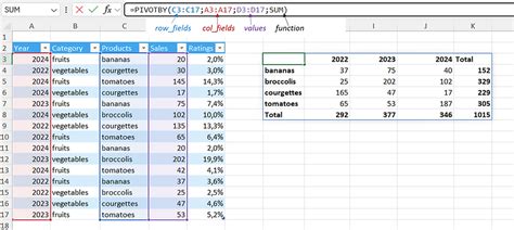 How To Use The New Pivotby And Groupby Functions In Excel