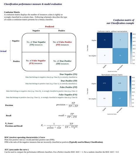 Regression And Classification Side By Side Comparison And Concepts