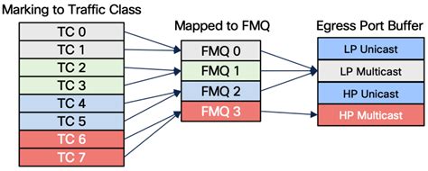 Multicast Multicast On Ios Xr Platforms Xrdocs