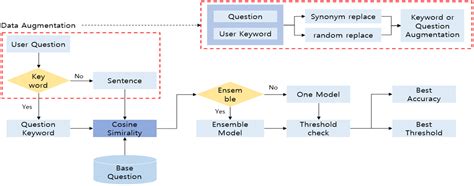 GitHub Leee SeungHyeon Project