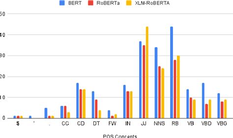 Figure 1 From Scaling Up Discovery Of Latent Concepts In Deep Nlp Models Semantic Scholar