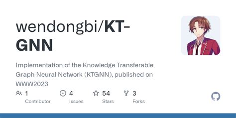 Github Wendongbikt Gnn Implementation Of The Knowledge Transferable Graph Neural Network