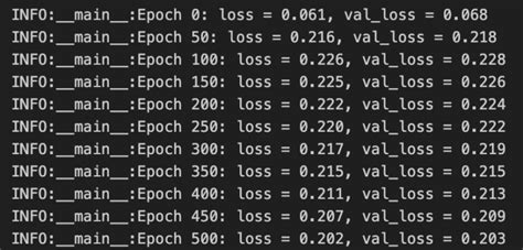 The Math Behind Fine Tuning Deep Neural Networks Towards Data Science